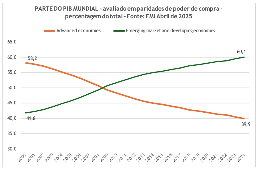 A nova ordem de Xi Ji Ping